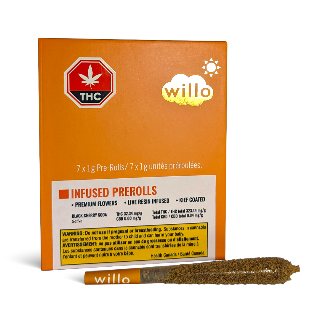 Pre-Rolls – Willo Store